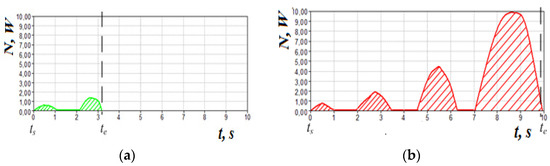 Research Active Posterior Rhinomanometry Tomography Method for Nasal ...