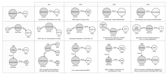 Sensors | Free Full-Text | Unsupervised Event Graph Representation and ...