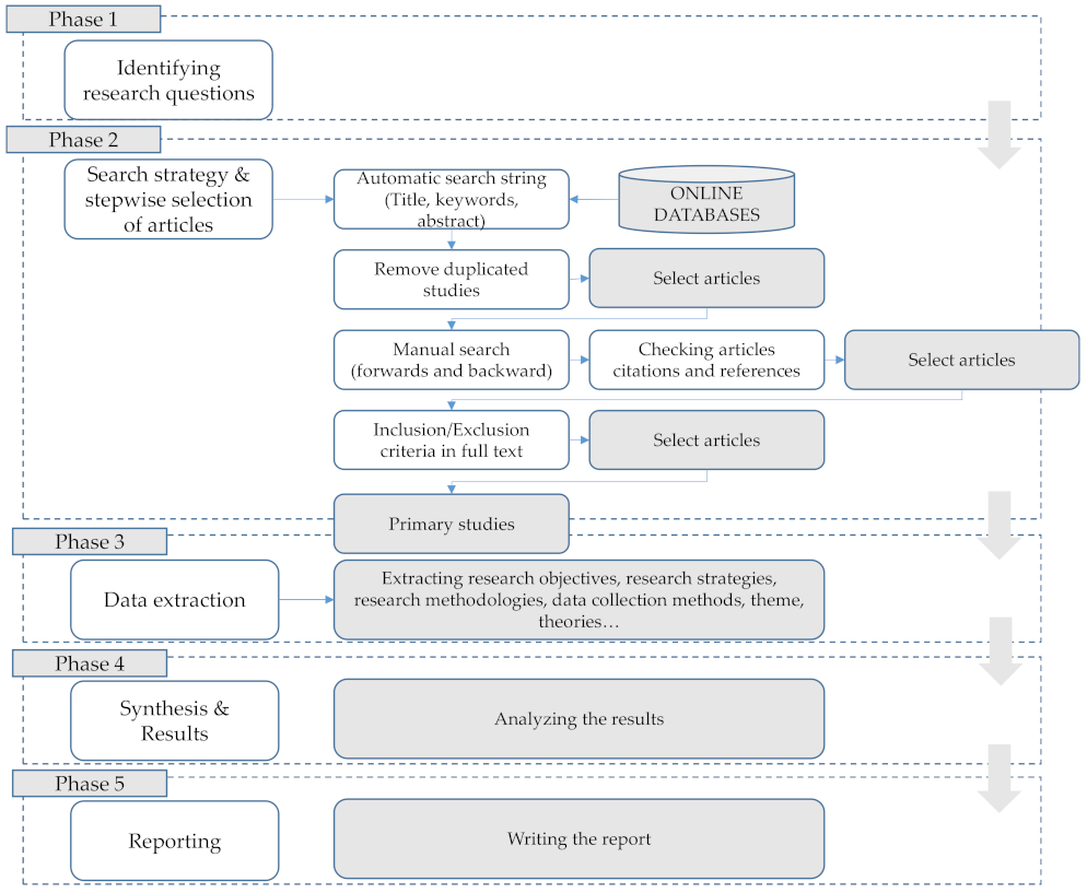 Sensors and Artificial Intelligence Methods and Algorithms for Human–Computer Intelligent ...