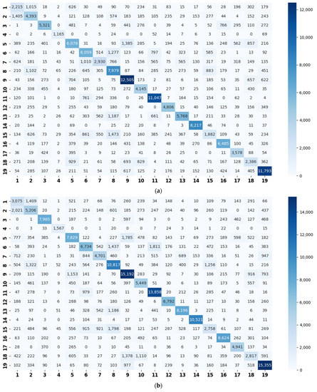 Sensors | Free Full-Text | Clustering by Errors: A Self-Organized Multitask Learning Method for ...