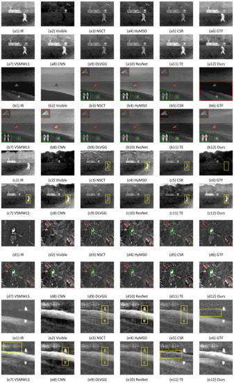 Sensors | Free Full-Text | Fusion of Infrared and Visible Images Using ...
