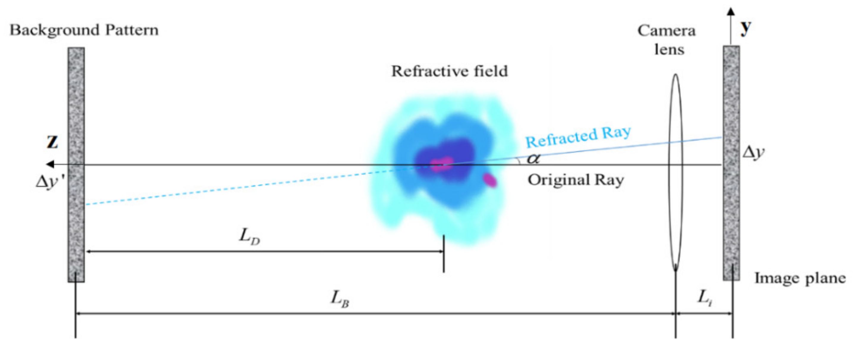 Extraction of a Weak Flow Field for a Multi-Rotor Unmanned Aerial Vehicle (UAV) Using High-Speed ...