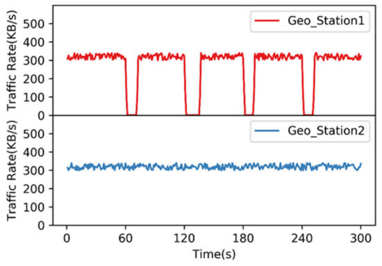 Cloud-Based User Behavior Emulation Approach for Space-Ground ...