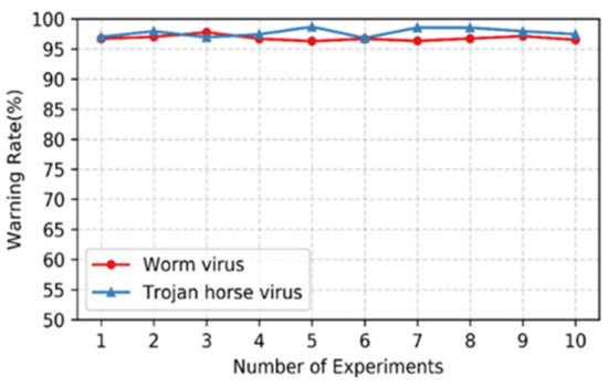 Cloud-Based User Behavior Emulation Approach for Space-Ground ...