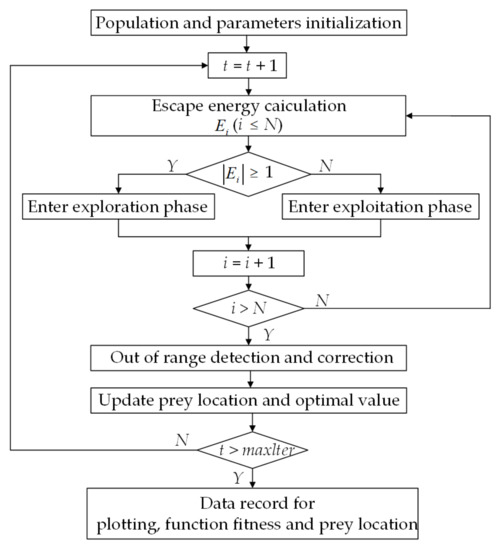 Sensors | Free Full-Text | A Novel Method for Source Tracking of ...