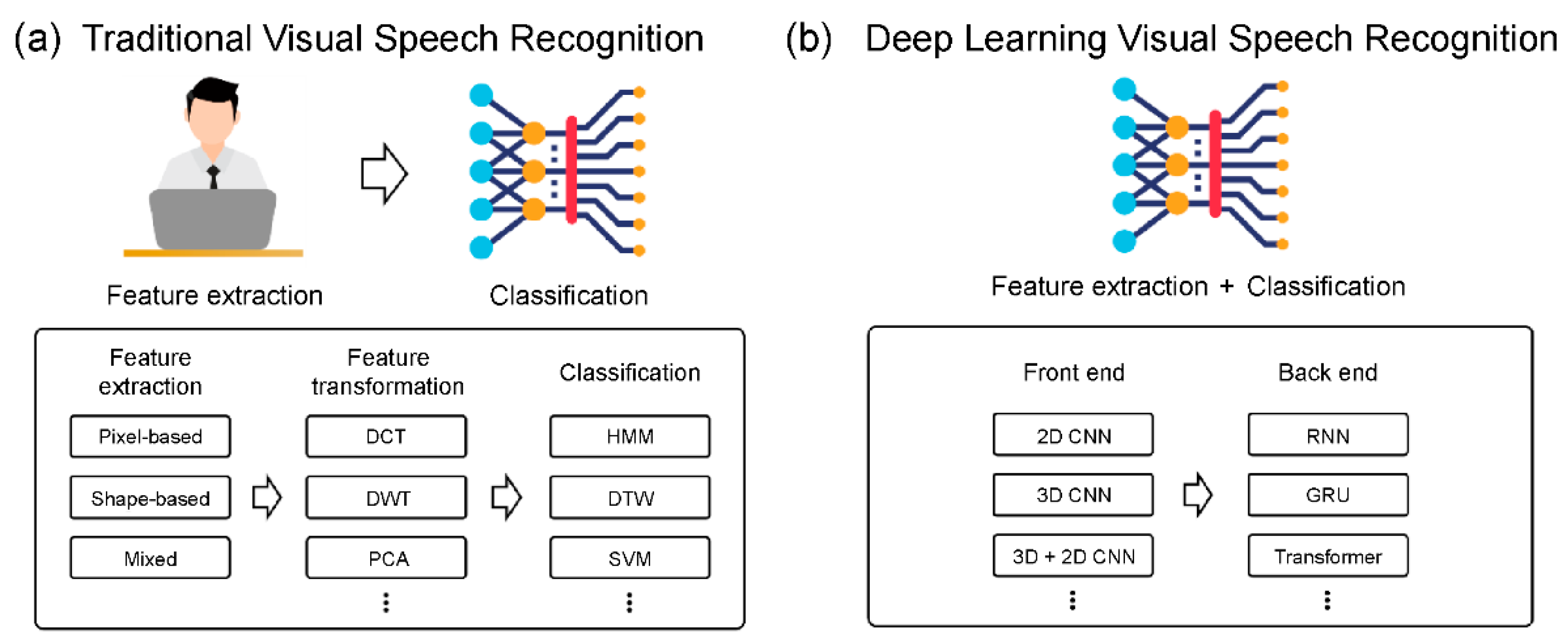 Lipreading Architecture Based on Multiple Convolutional Neural Networks ...