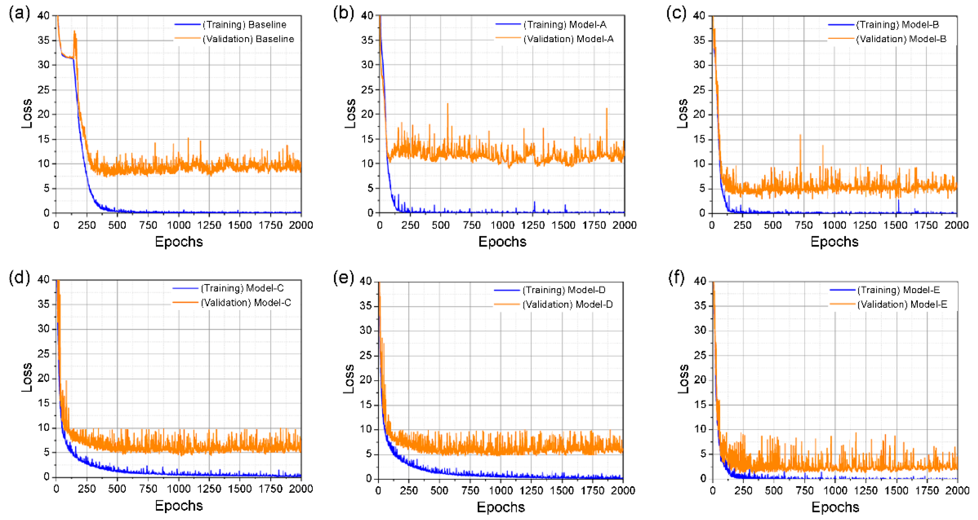 Lipreading Architecture Based on Multiple Convolutional Neural Networks for Sentence-Level ...