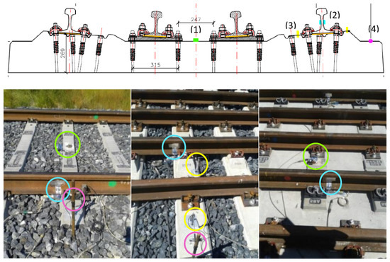 Sensors | Free Full-Text | Monitoring Track Transition Zones in Railways