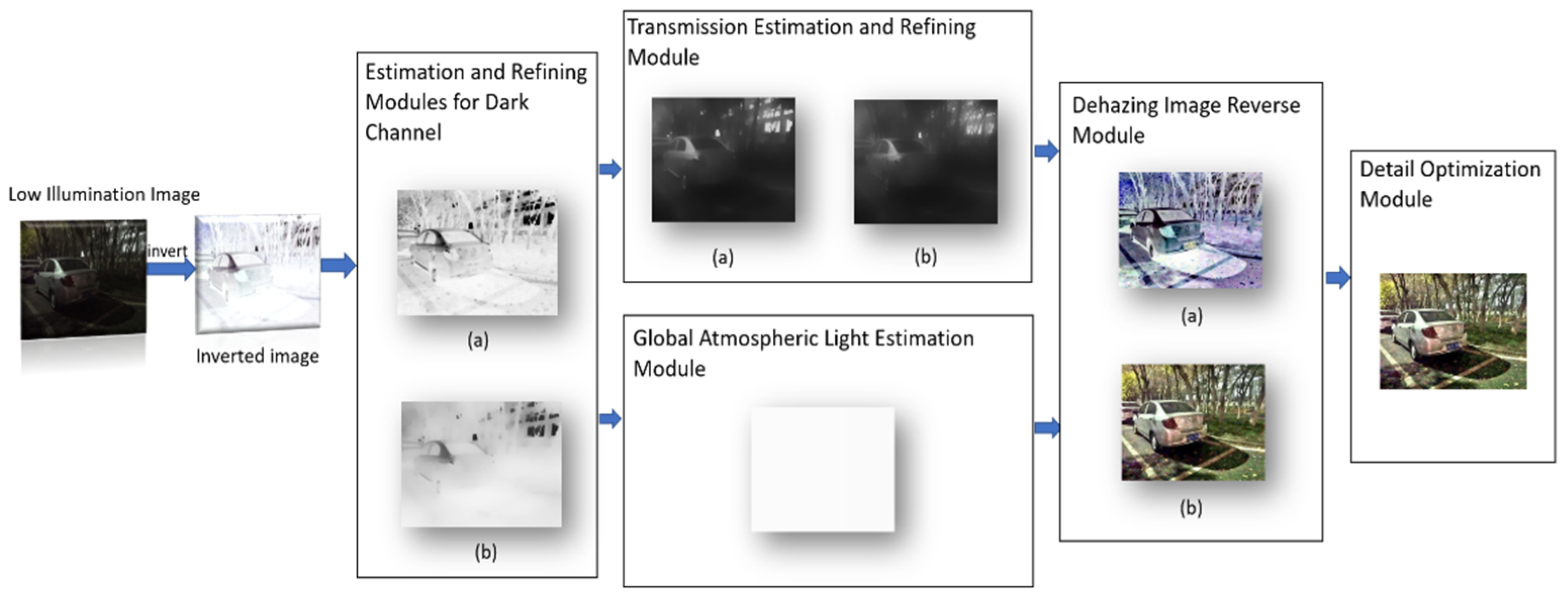 Detail Preserving Low Illumination Image and Video Enhancement Algorithm Based on Dark Channel Prior