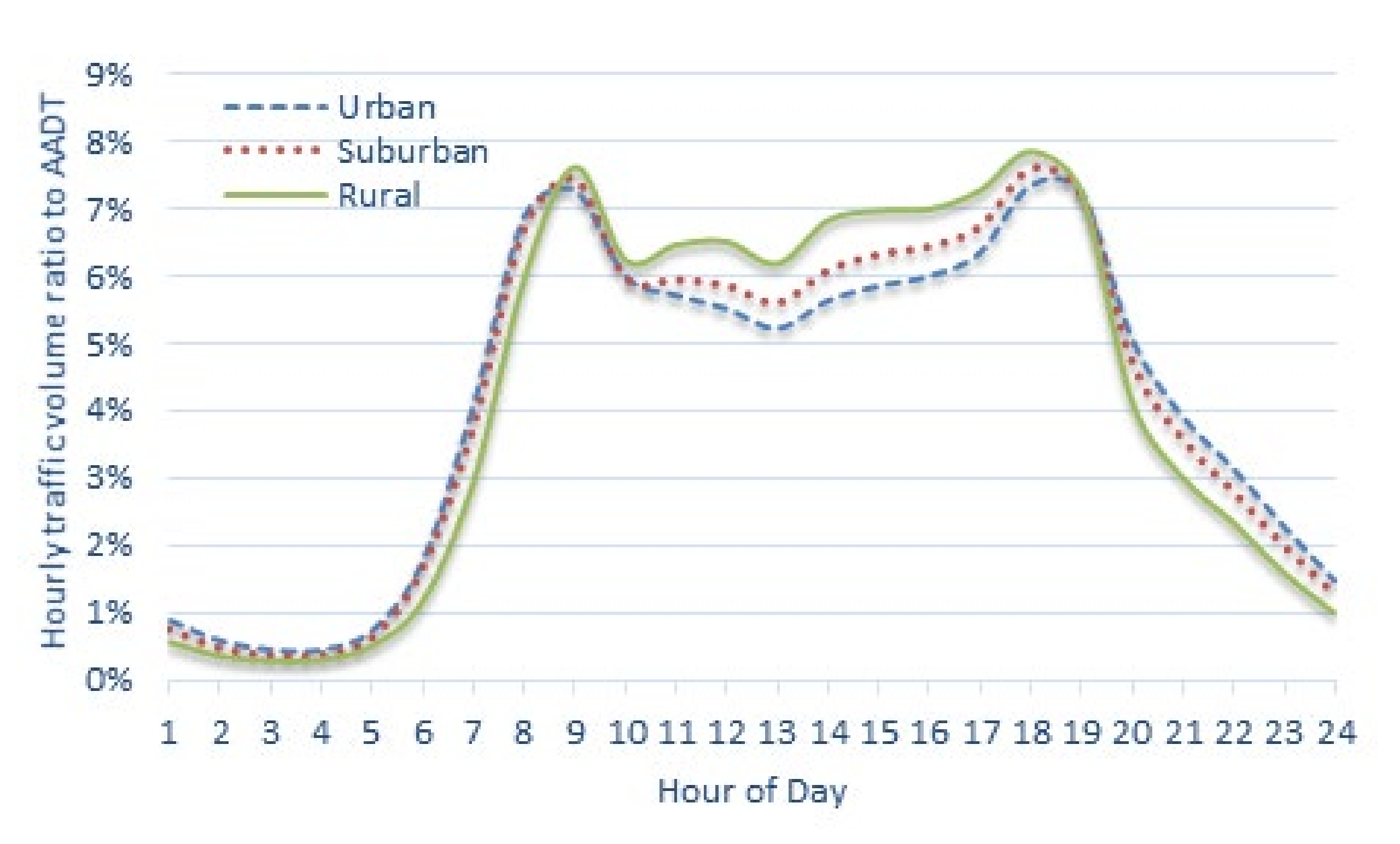 Highway Regional Classification Method Based on Traffic Flow ...