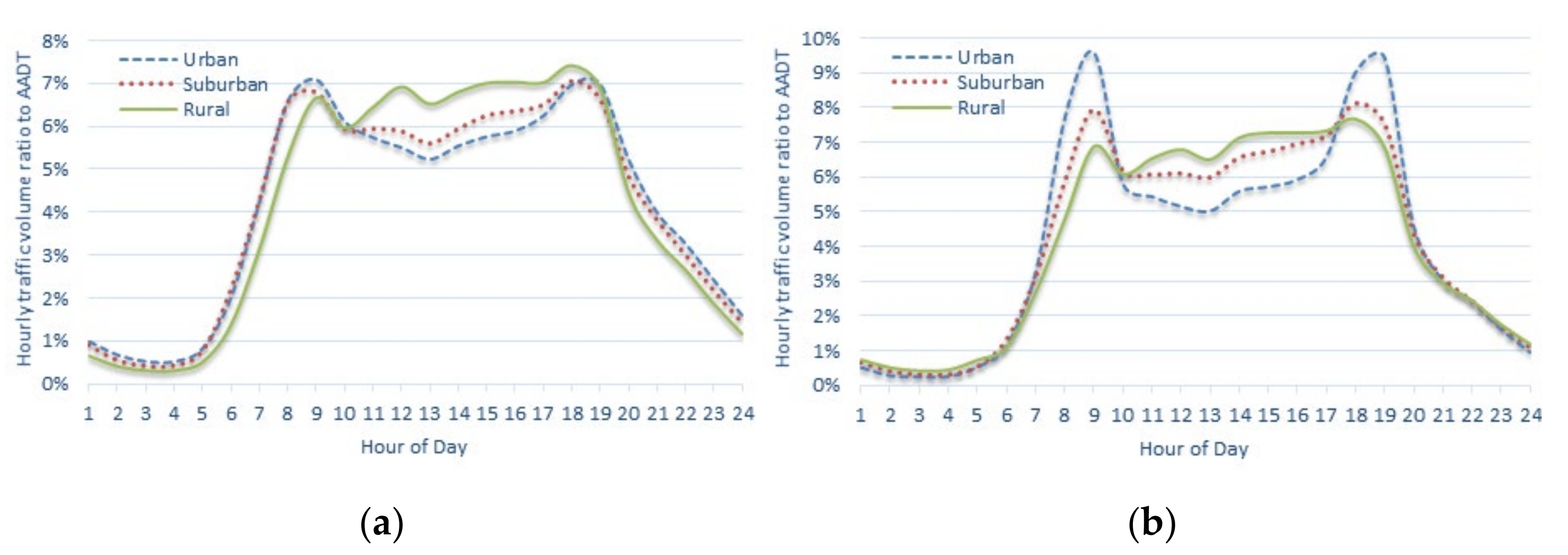 Highway Regional Classification Method Based on Traffic Flow ...