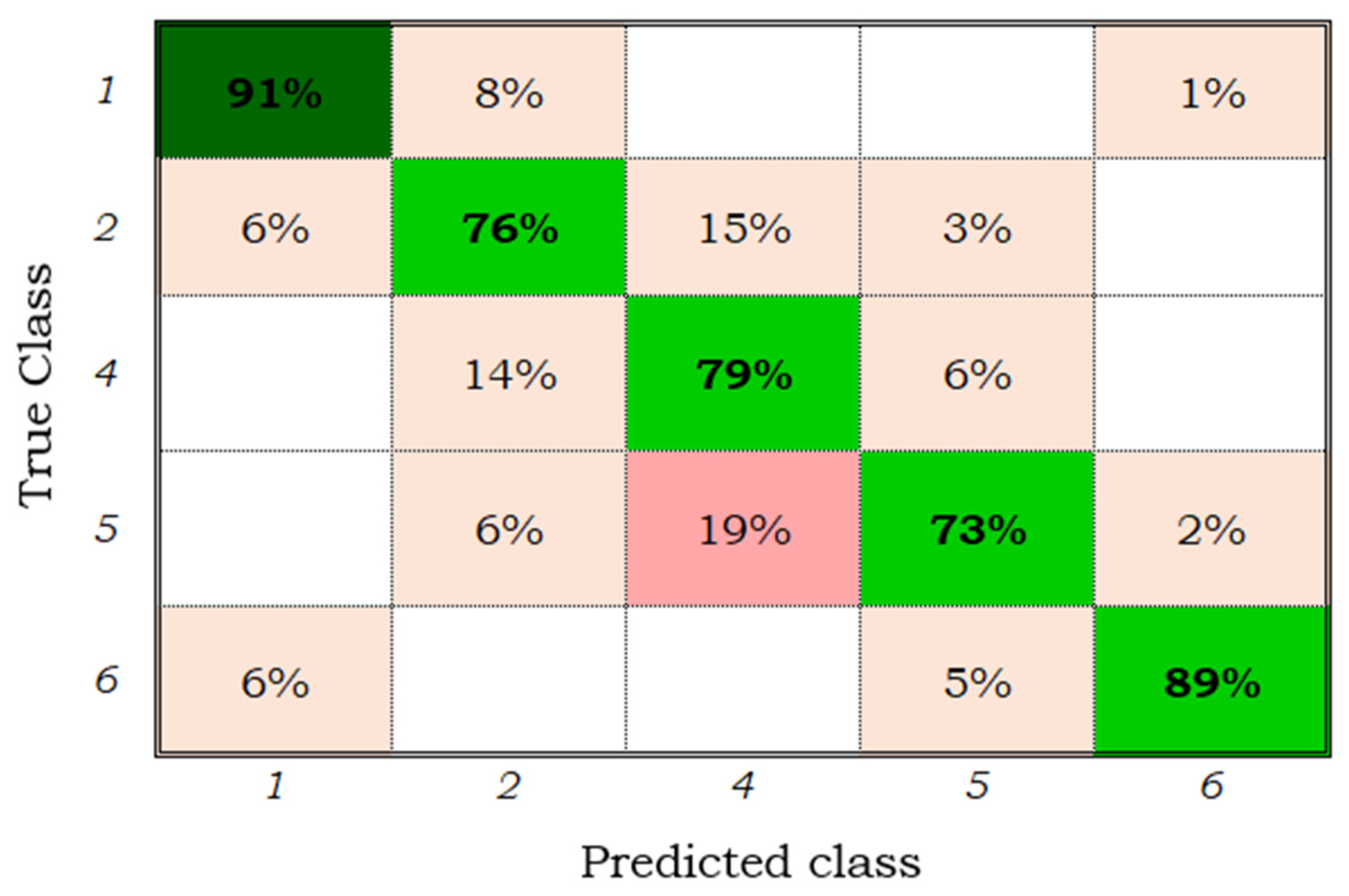 Recognition of Maize Phenology in Sentinel Images with Machine Learning