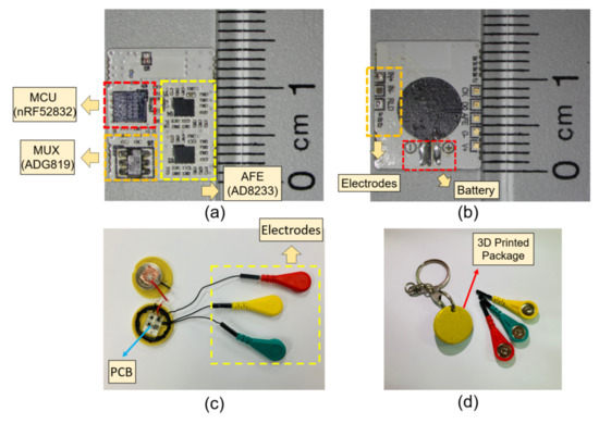 A Real-Time Wearable Physiological Monitoring System for Home-Based ...