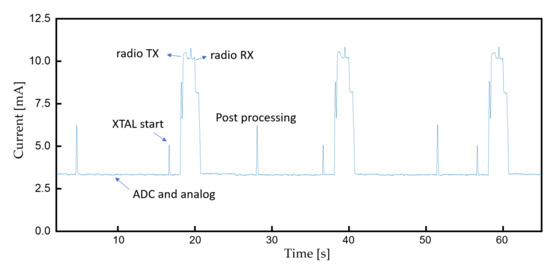 A Real-Time Wearable Physiological Monitoring System for Home-Based ...