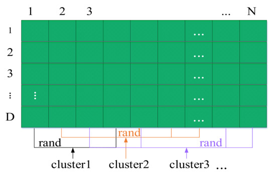 A Robust Design for Aperture-Level Simultaneous Transmit and Receive with Digital Phased Array