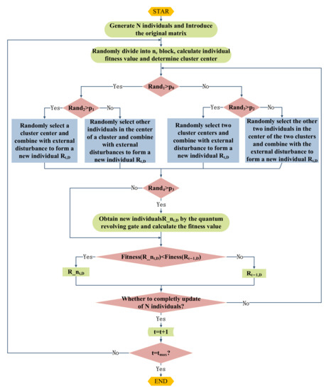 Sensors | Free Full-Text | A Robust Design for Aperture-Level ...