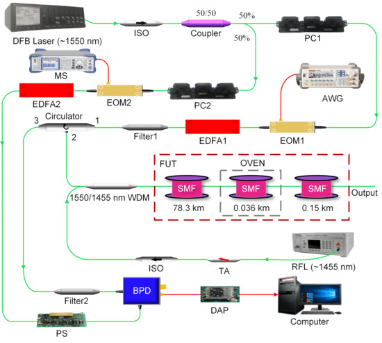 Improvement of Performance for Raman Assisted BOTDR by Analyzing ...
