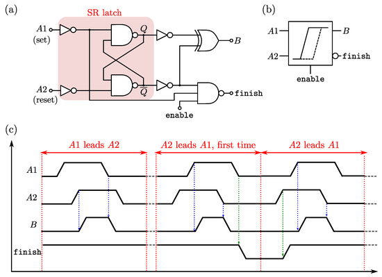 Sensors | Free Full-Text | Design of a Capacitance-to-Digital Converter ...