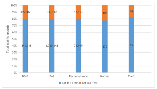 Advanced Feature Extraction and Selection Approach Using Deep Learning and Aquila Optimizer for ...