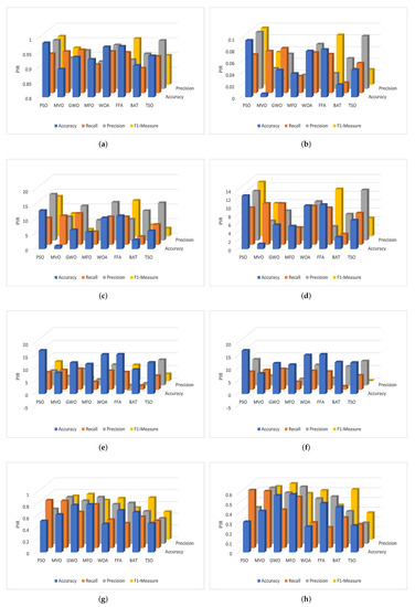 Advanced Feature Extraction and Selection Approach Using Deep Learning and Aquila Optimizer for ...