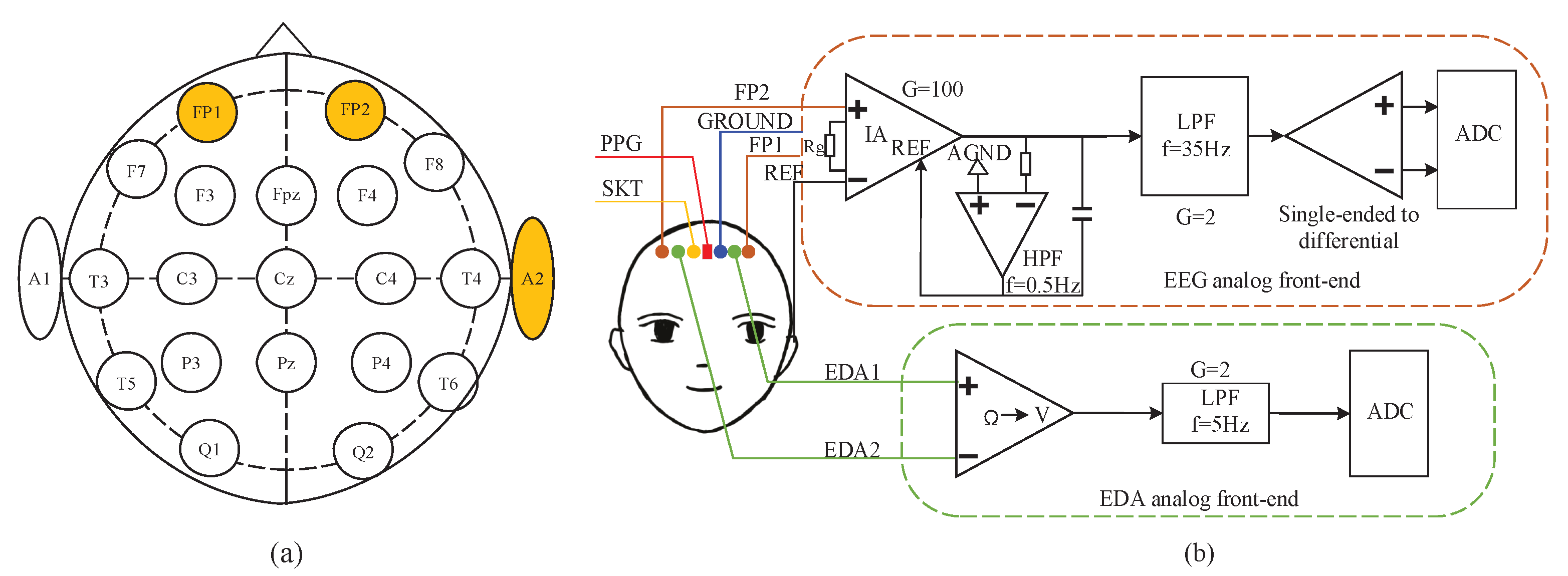 A Wearable Head Mounted Display Bio-Signals Pad System for Emotion ...