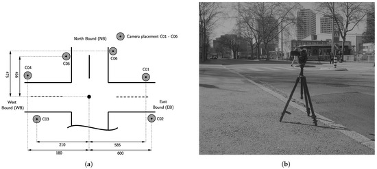 An Experimental Urban Case Study with Various Data Sources and a Model ...