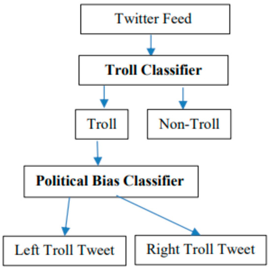 Comparison of Machine Learning and Sentiment Analysis in Detection of ...