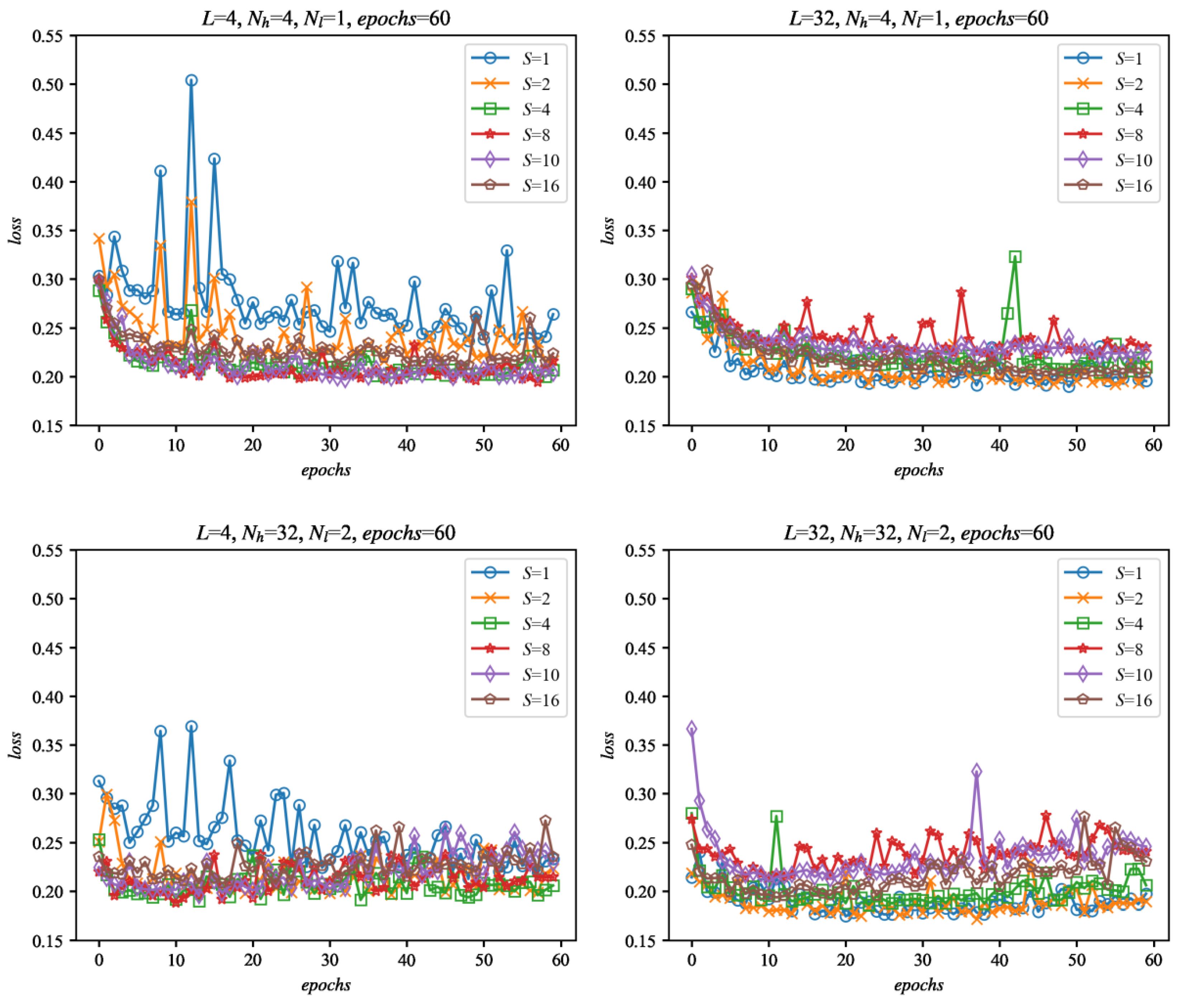Real-Time PPG Signal Conditioning with Long Short-Term Memory (LSTM ...