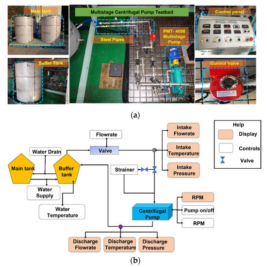 Multistage Centrifugal Pump Fault Diagnosis Using Informative Ratio ...