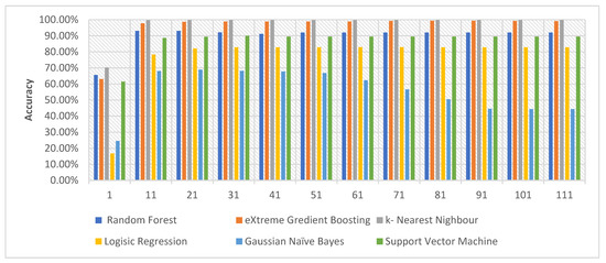 An Aggregated Mutual Information Based Feature Selection with Machine ...