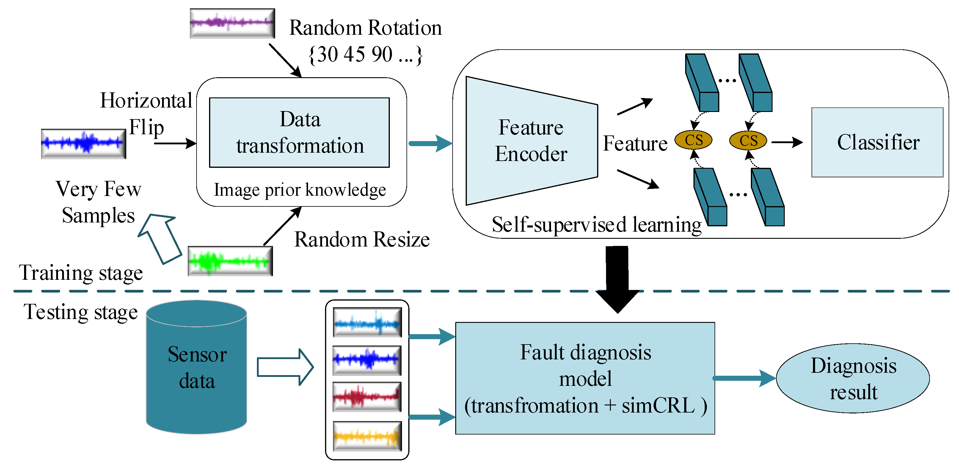Fault Diagnosis of Rotating Machinery Based on Improved Self-Supervised Learning Method and Very ...