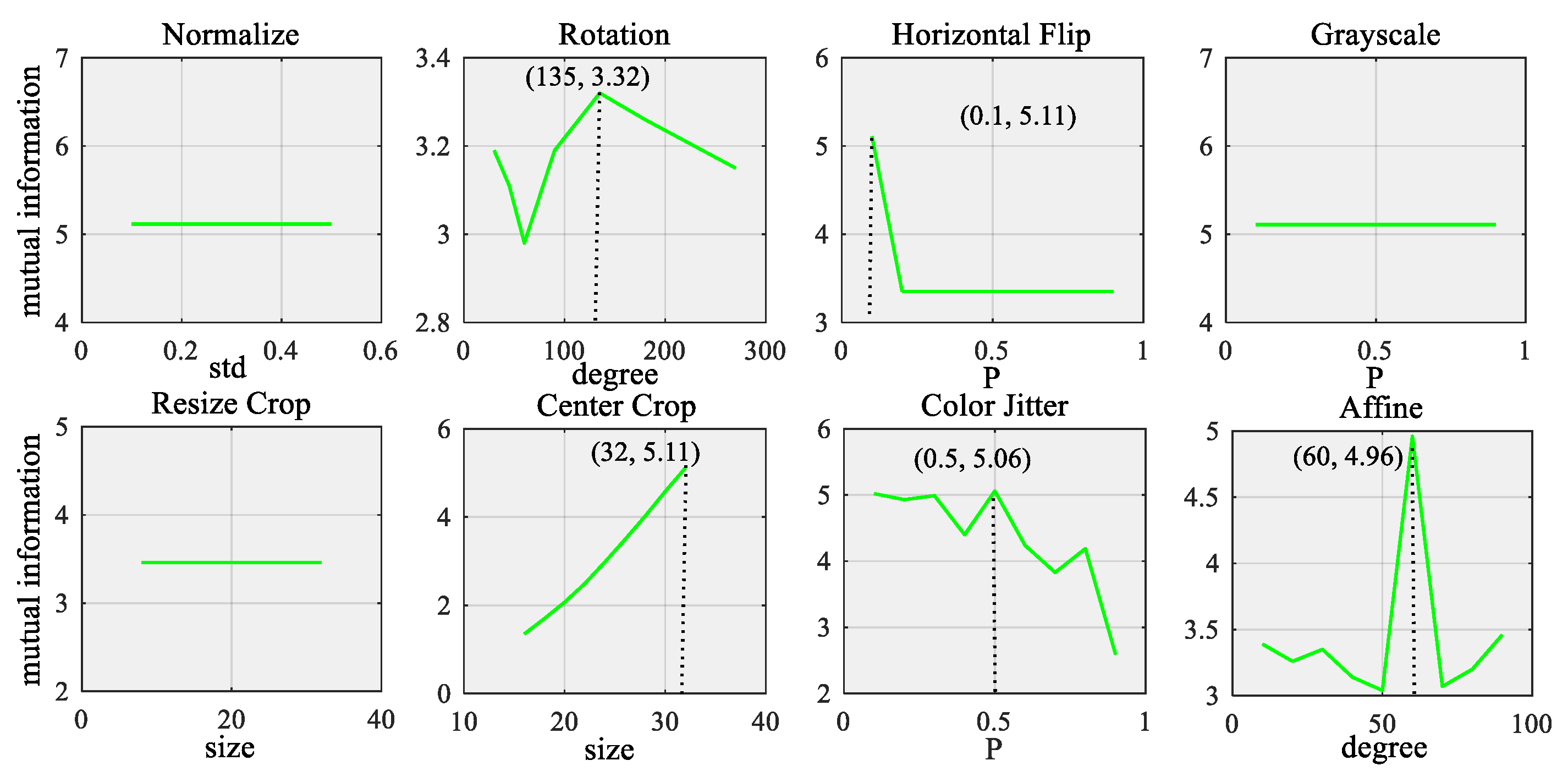 Fault Diagnosis of Rotating Machinery Based on Improved Self-Supervised Learning Method and Very ...