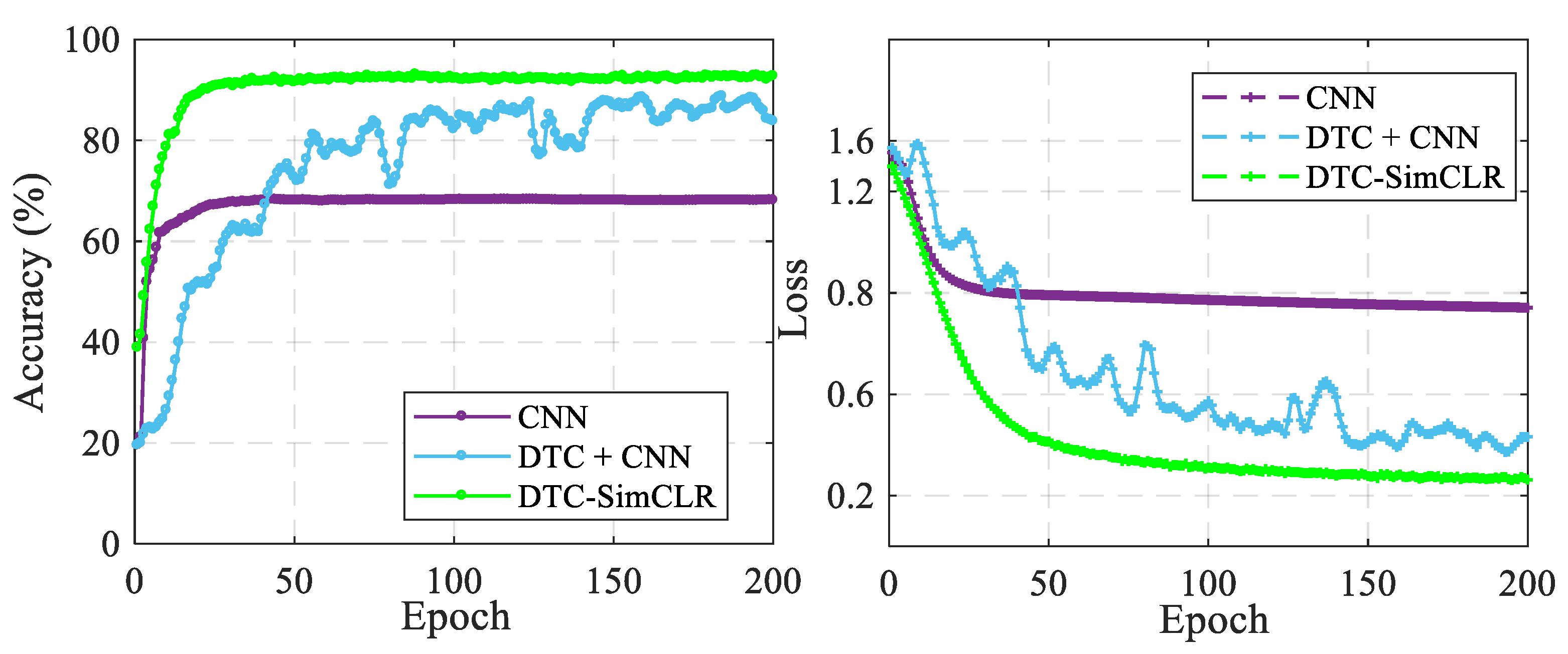 Fault Diagnosis of Rotating Machinery Based on Improved Self-Supervised ...
