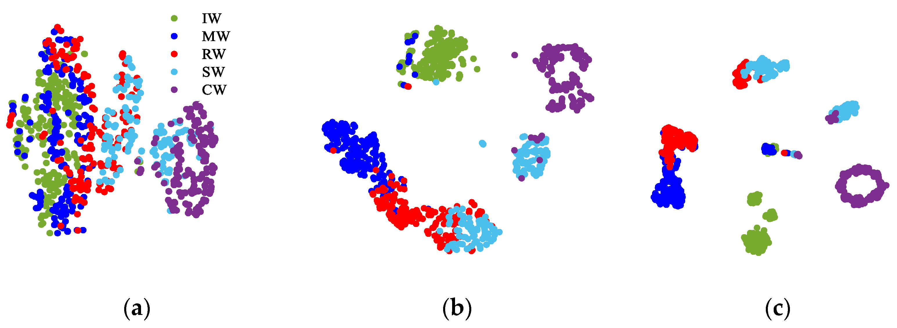 Fault Diagnosis of Rotating Machinery Based on Improved Self-Supervised ...