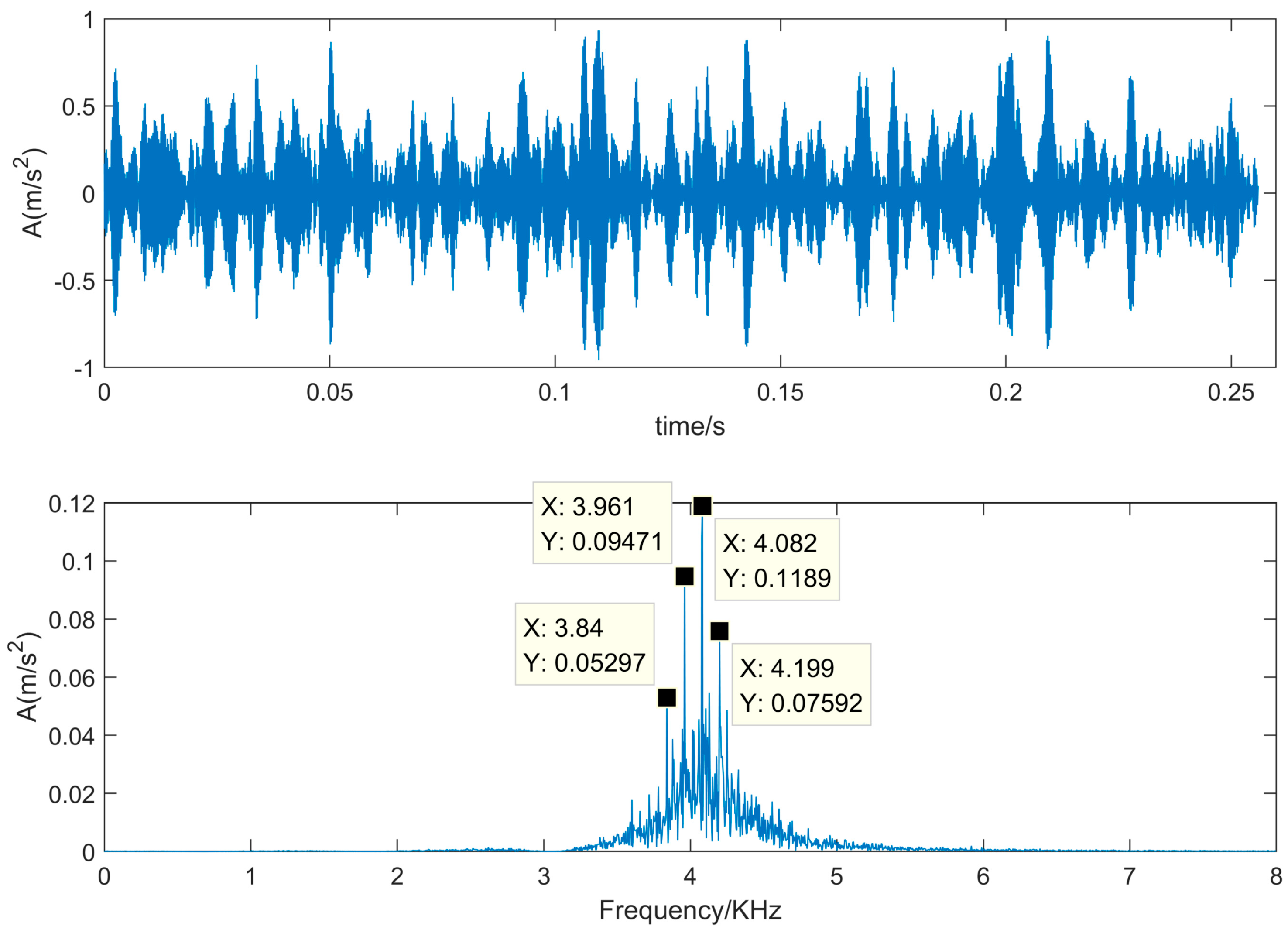 Sensors | Free Full-Text | Utilizing SVD and VMD for Denoising Non ...