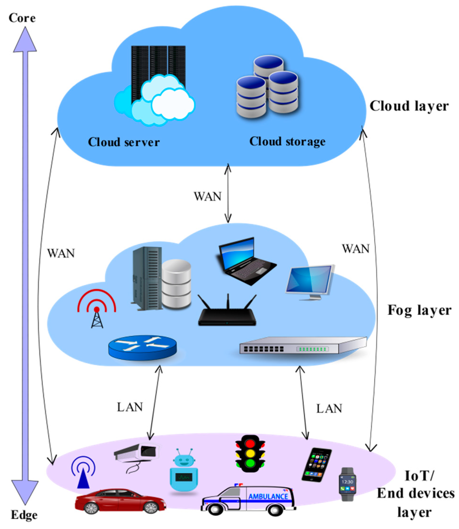 Sensors | Free Full-Text | Recent Advances in Evolving Computing ...