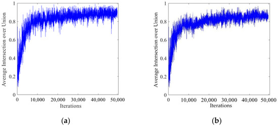Traffic Lights Detection and Recognition Method Based on the Improved YOLOv4 Algorithm