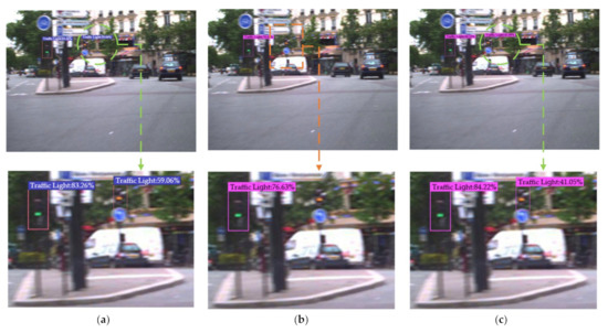 Traffic Lights Detection and Recognition Method Based on the Improved YOLOv4 Algorithm