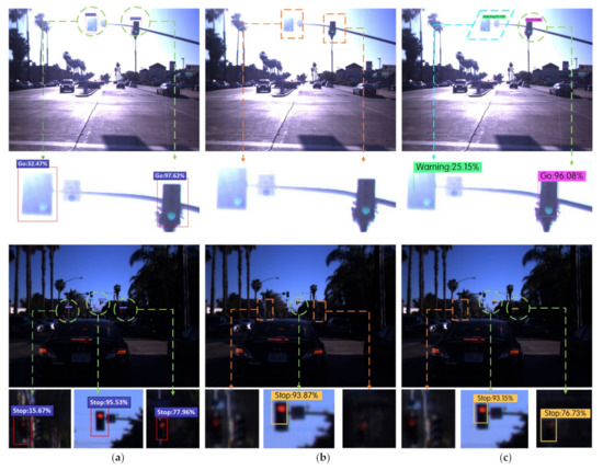 Traffic Lights Detection and Recognition Method Based on the Improved ...