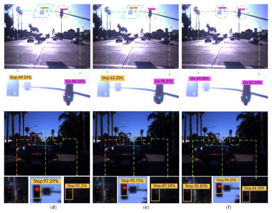 Traffic Lights Detection and Recognition Method Based on the Improved ...