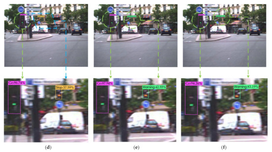 Traffic Lights Detection and Recognition Method Based on the Improved ...