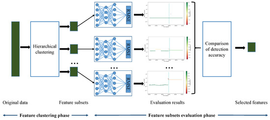 A High-Dimensional and Small-Sample Submersible Fault Detection Method Based on Feature ...