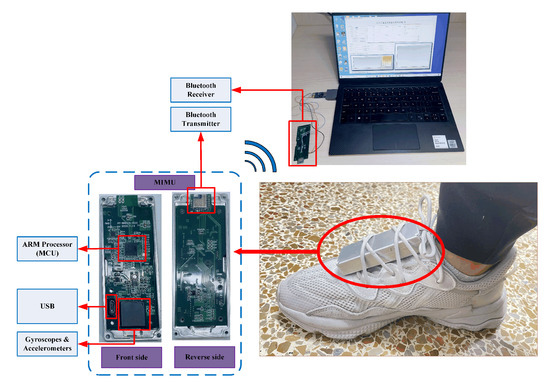A Novel Calibration Method for Gyro-Accelerometer Asynchronous Time in Foot-Mounted Pedestrian ...