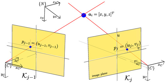 Sensors | Free Full-Text | A Hybrid Visual-Based SLAM Architecture ...