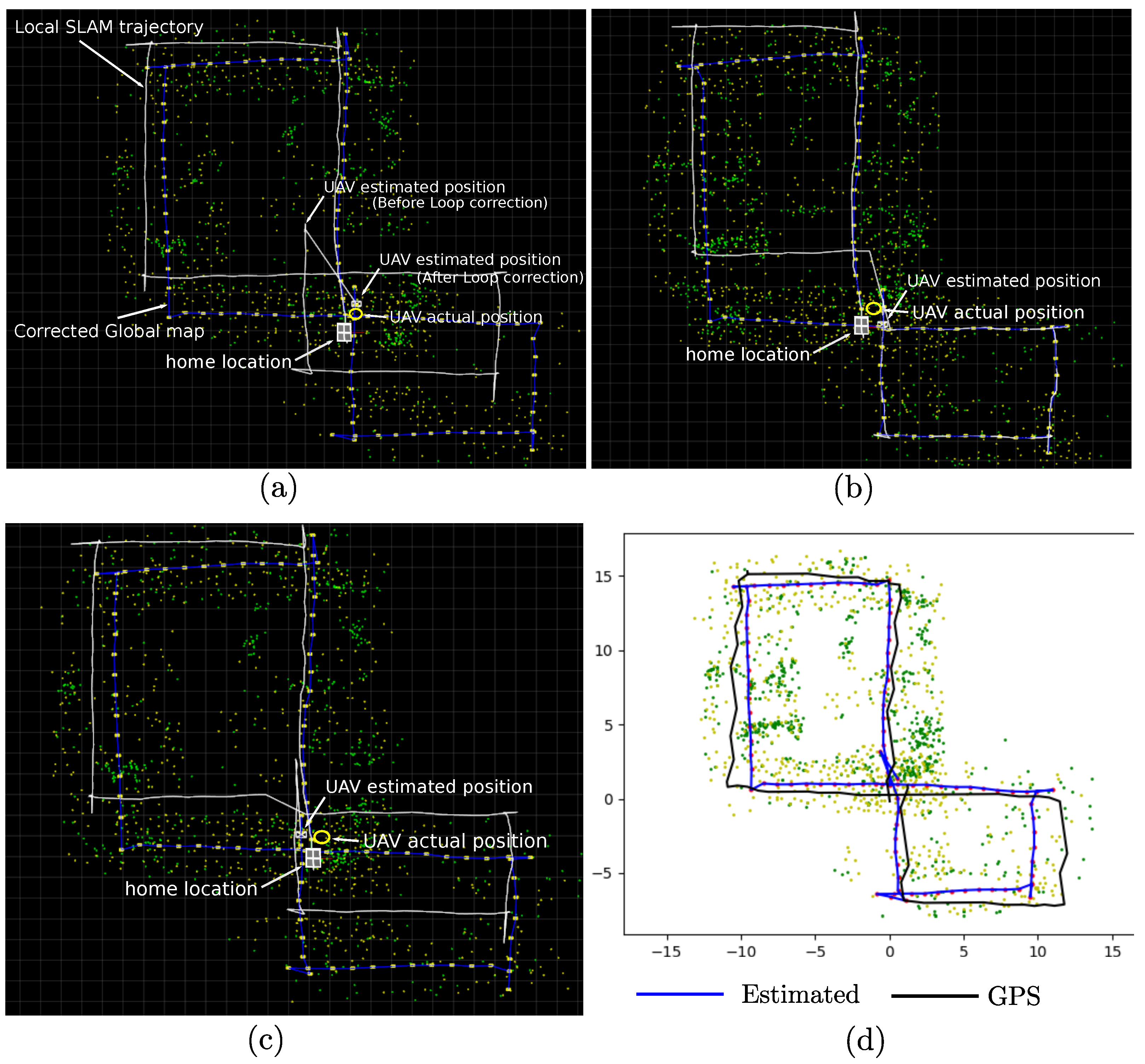 A Hybrid Visual-Based SLAM Architecture: Local Filter-Based SLAM with ...