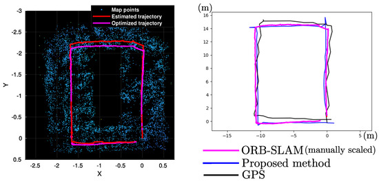 A Hybrid Visual-Based SLAM Architecture: Local Filter-Based SLAM with ...