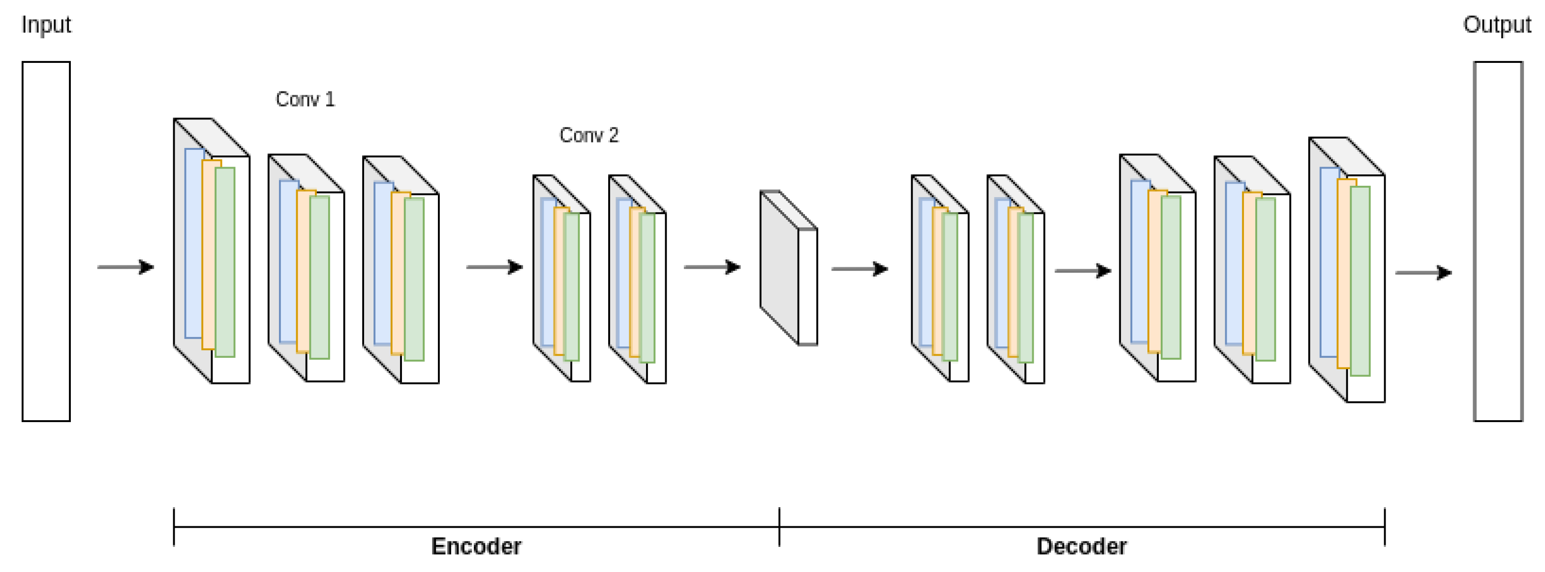 Evaluation of Machine Learning Methods for Monitoring the Health of ...