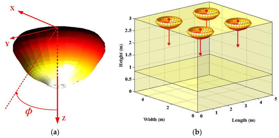 Effects of Optical Beams on MIMO Visible Light Communication Channel ...