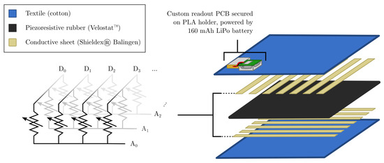 Modular Piezoresistive Smart Textile for State Estimation of Cloths