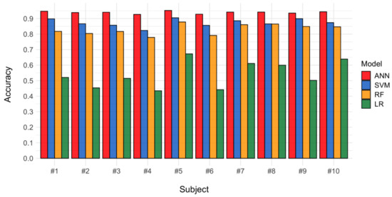 Electromyogram-Based Classification of Hand and Finger Gestures Using Artificial Neural Networks